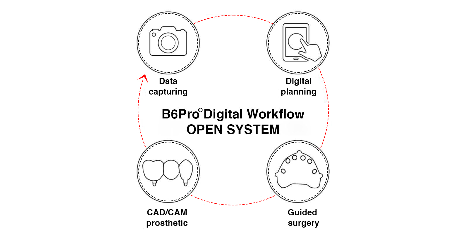 Digital Solutions – B6Pro